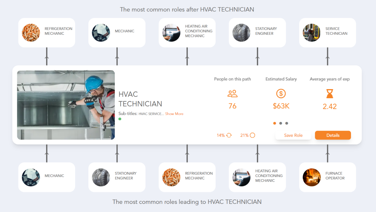 Hvac Technician Career Path | See the Career Paths People Really Take Hvac Technician Career Path | See the Career Paths People Really Take